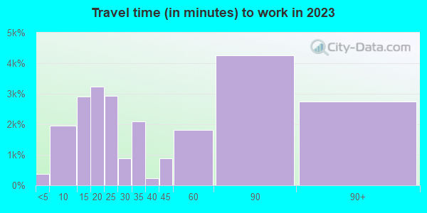 92562 Zip Code (Murrieta, California) Profile - homes, apartments ...