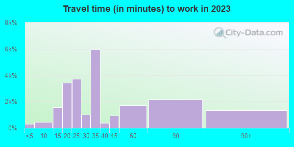92570 Zip Code (Mead Valley, California) Profile - homes, apartments ...