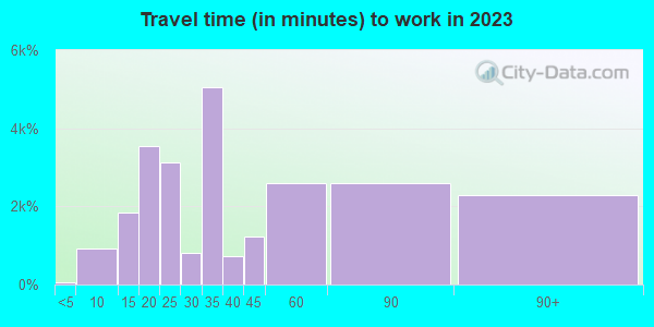 92571 Zip Code (Perris, California) Profile - homes, apartments ...