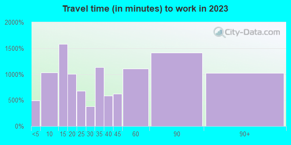 92583 Zip Code (San Jacinto, California) Profile - homes, apartments ...
