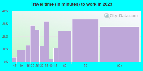 92584 Zip Code (Menifee, California) Profile - homes, apartments ...