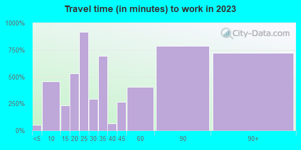 92586 Zip Code (Menifee, California) Profile - homes, apartments ...