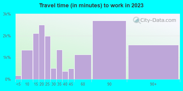 92591 Zip Code (Temecula, California) Profile - homes, apartments ...