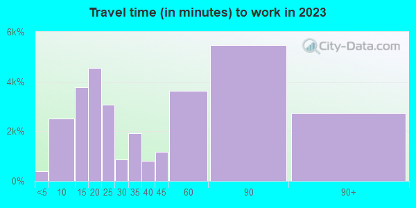 92592 Zip Code (Temecula, California) Profile - homes, apartments ...