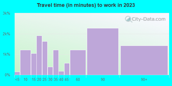 92595 Zip Code (Wildomar, California) Profile - homes, apartments ...