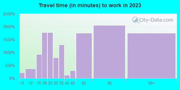 92596 Zip Code (French Valley, California) Profile - homes, apartments ...