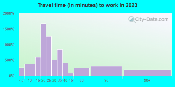 92603 Zip Code (Irvine, California) Profile - homes, apartments ...