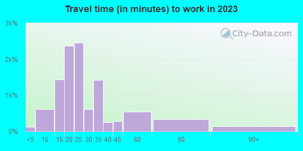 92604 Zip Code (Irvine, California) Profile - homes, apartments ...