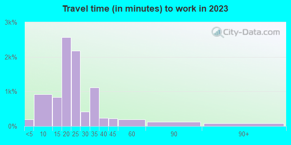 92606 Zip Code (Irvine, California) Profile - homes, apartments ...