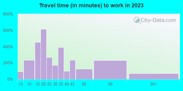 92624 Zip Code (Dana Point, California) Profile - homes, apartments ...