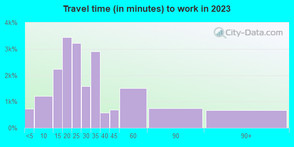 92691 Zip Code (Mission Viejo, California) Profile - homes, apartments ...
