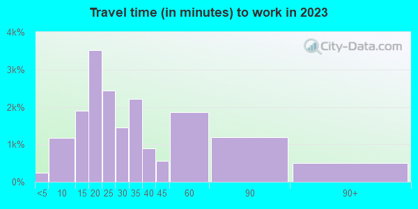 92692 Zip Code (Mission Viejo, California) Profile - homes, apartments ...