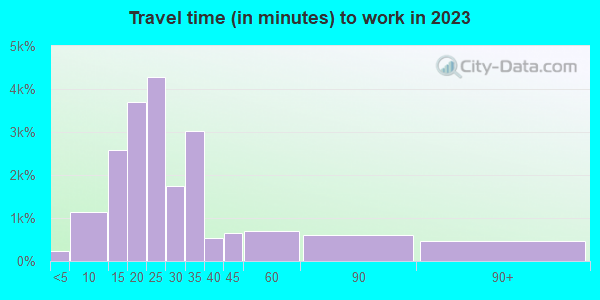 92705 Zip Code (North Tustin, California) Profile - homes, apartments ...