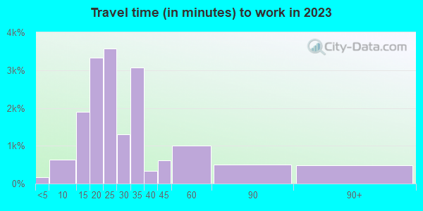 92706 Zip Code (Santa Ana, California) Profile - homes, apartments ...