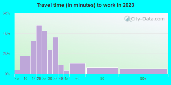 92780 Zip Code (Tustin, California) Profile - homes, apartments ...