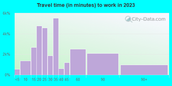 92801 Zip Code (Anaheim, California) Profile - homes, apartments ...