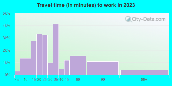 92802 Zip Code (Anaheim, California) Profile - homes, apartments ...