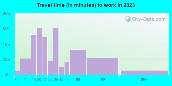 92805 Zip Code (Anaheim, California) Profile - homes, apartments ...