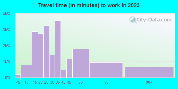 92806 Zip Code (Anaheim, California) Profile - homes, apartments ...