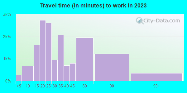 92807 Zip Code (Anaheim, California) Profile - homes, apartments ...