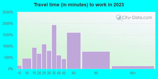 92808 Zip Code (Anaheim, California) Profile - homes, apartments ...