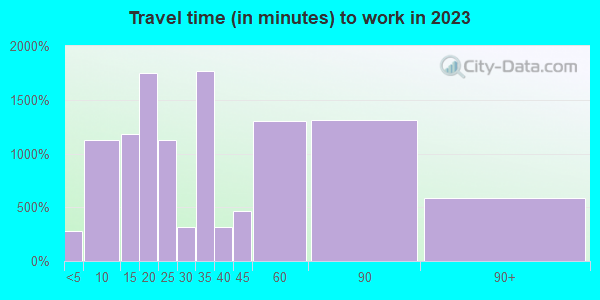 92832 Zip Code (Fullerton, California) Profile - homes, apartments ...