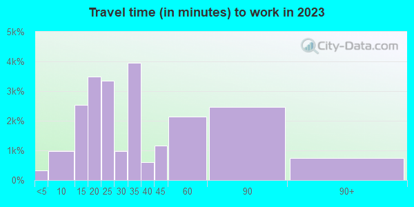 92833 Zip Code (Fullerton, California) Profile - homes, apartments ...