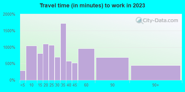 92835 Zip Code (Fullerton, California) Profile - homes, apartments ...