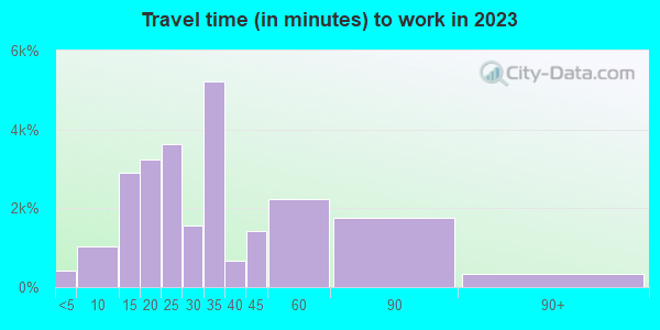92840 Zip Code (Garden Grove, California) Profile - homes, apartments ...