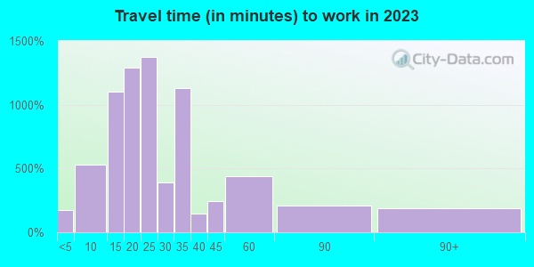92866 Zip Code (Orange, California) Profile - homes, apartments ...