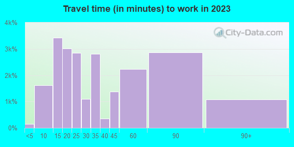 92879 Zip Code (Corona, California) Profile - homes, apartments ...