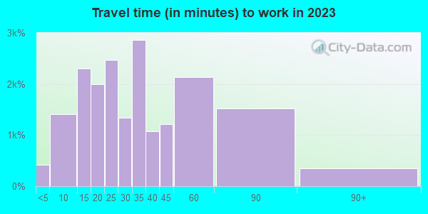 92886 Zip Code (Yorba Linda, California) Profile - homes, apartments ...
