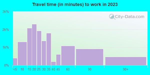 93001 Zip Code (San Buenaventura (Ventura), California) Profile - homes ...