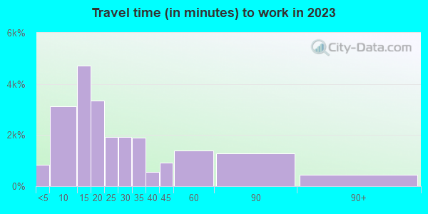 93003 Zip Code (San Buenaventura (Ventura), California) Profile - homes ...