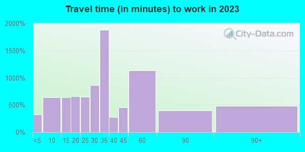 93015 Zip Code (Fillmore, California) Profile - homes, apartments ...