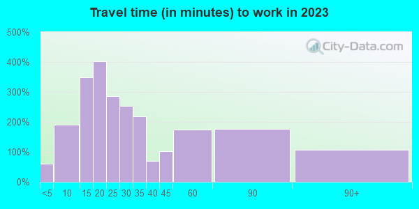 93022 Zip Code (Oak View, California) Profile - homes, apartments ...