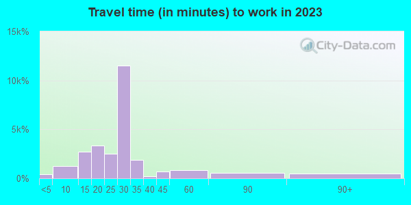 93030 Zip Code (Oxnard, California) Profile - homes, apartments ...