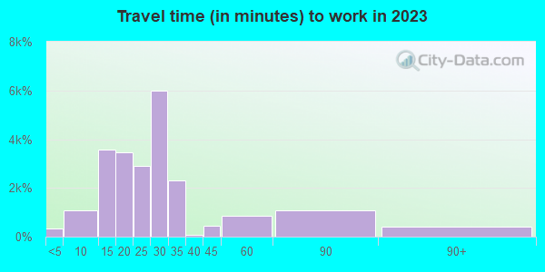 93036 Zip Code (Oxnard, California) Profile - homes, apartments ...