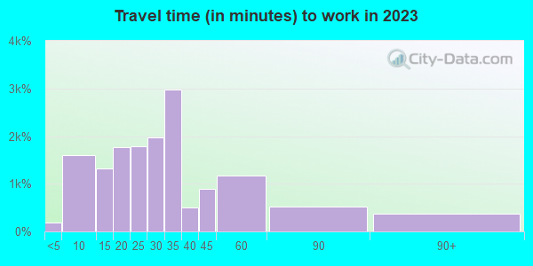 93060 Zip Code (Santa Paula, California) Profile - homes, apartments ...