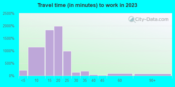 93111 Zip Code (Goleta, California) Profile - homes, apartments ...