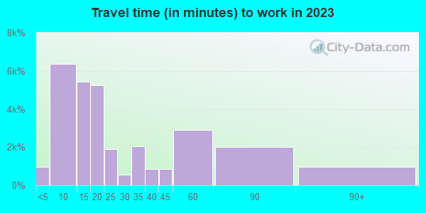 93257 Zip Code (Porterville, California) Profile - homes, apartments ...