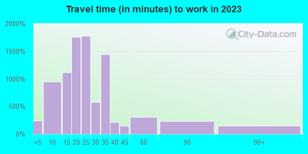 93263 Zip Code (Shafter, California) Profile - homes, apartments ...