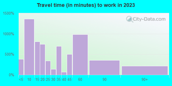 93268 Zip Code (Taft, California) Profile - homes, apartments, schools ...