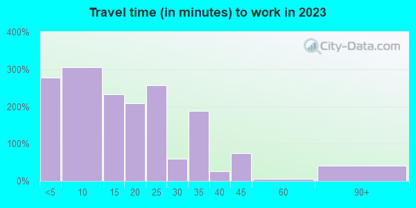 93272 Zip Code (Tipton, California) Profile - homes, apartments ...