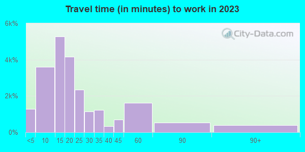 93277 Zip Code (Visalia, California) Profile - homes, apartments ...