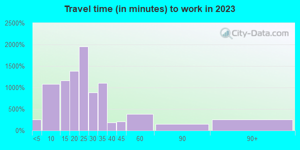 93280 Zip Code (Wasco, California) Profile - homes, apartments, schools ...