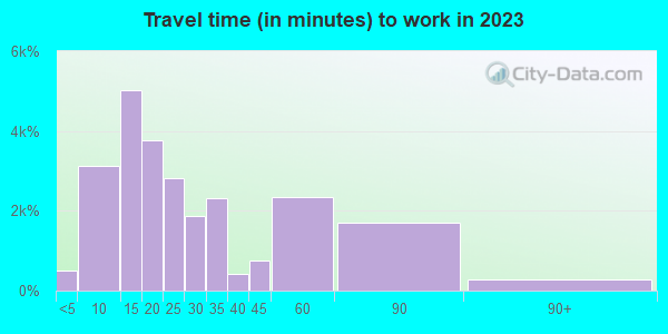 93291 Zip Code (Visalia, California) Profile - homes, apartments ...