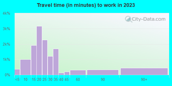 93305 Zip Code (Bakersfield, California) Profile - homes, apartments ...