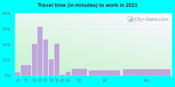 93306 Zip Code (Bakersfield, California) Profile - homes, apartments ...