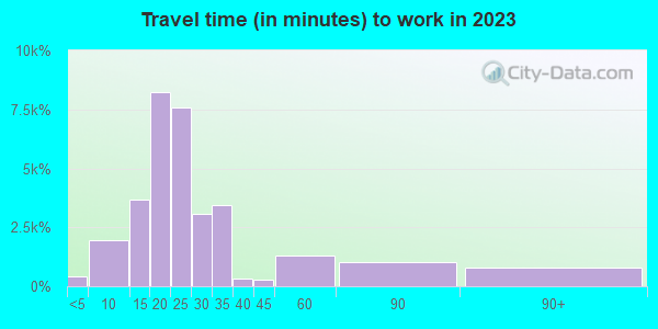 93307 Zip Code (Bakersfield, California) Profile - homes, apartments ...